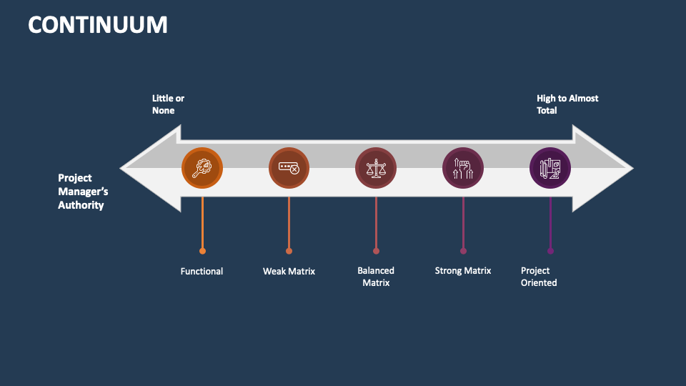Continuum Template for PowerPoint and Google Slides - PPT Slides
