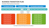 Business Transition Plan Template for PowerPoint and Google Slides ...