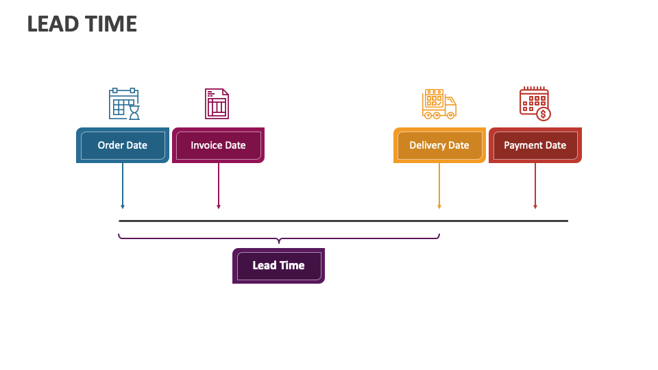 Lead Time PowerPoint and Google Slides Template - PPT Slides