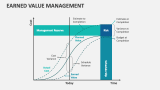 Earned Value Management PowerPoint and Google Slides Template - PPT Slides