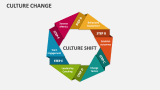 Culture Change Template for PowerPoint and Google Slides - PPT Slides