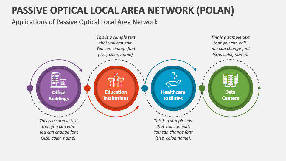Passive Optical Local Area Network (POLAN) PowerPoint and Google Slides ...