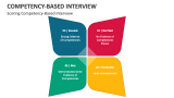 Competency-Based Interview PowerPoint and Google Slides Template - PPT ...