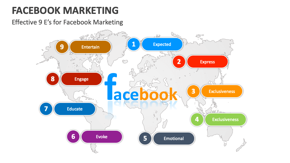 Facebook Marketing PowerPoint and Google Slides Template - PPT Slides