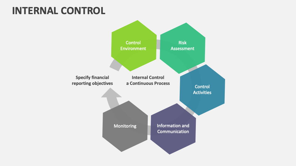 Internal Control Template for PowerPoint and Google Slides - PPT Slides