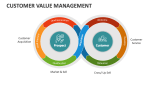 Customer Value Management PowerPoint and Google Slides Template - PPT ...