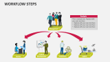 Workflow Steps Template for PowerPoint and Google Slides - PPT Slides