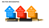 Ink Pen Infographic PowerPoint and Google Slides Template - PPT Slides