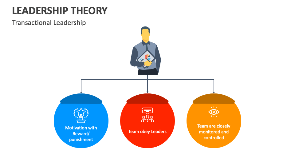 Leadership Theory PowerPoint and Google Slides Template - PPT Slides