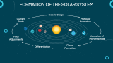 Free Solar System Theme for Google Slides and PowerPoint