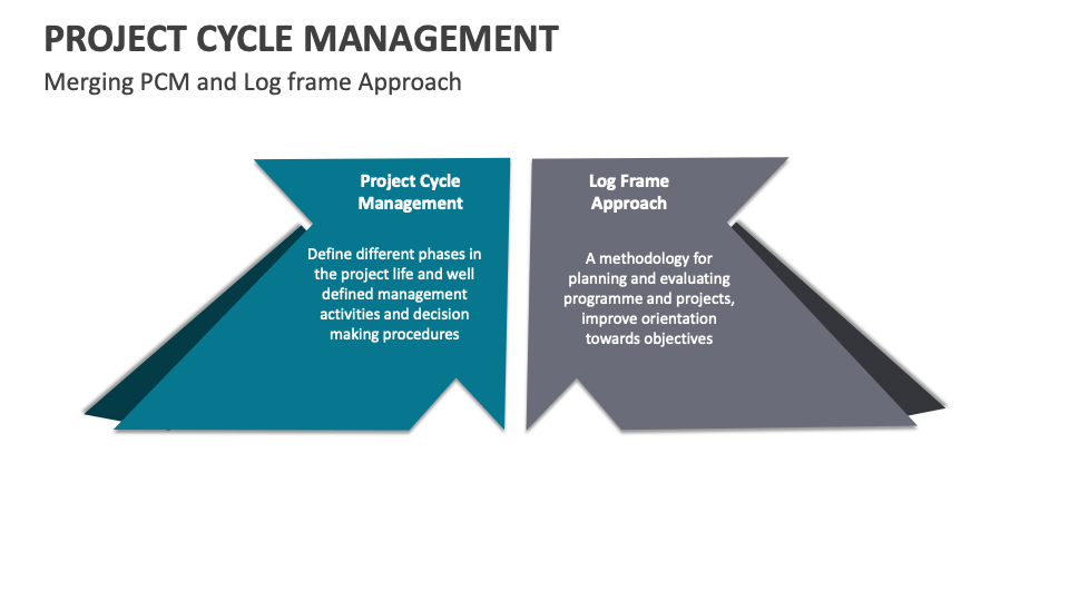Project Cycle Management Template for PowerPoint and Google Slides ...