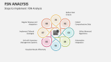 FSN Analysis Template for Google Slides and PowerPoint - PPT Slides