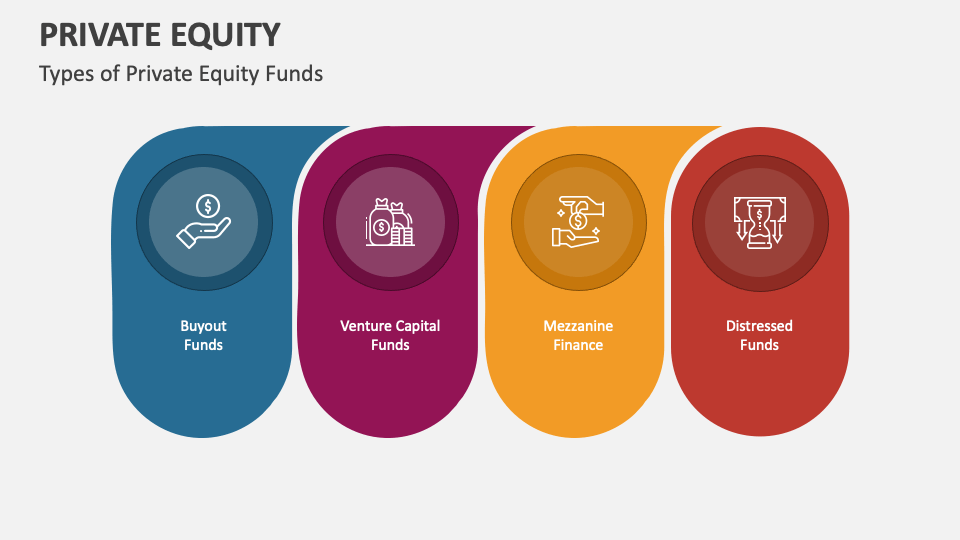 Private Equity PowerPoint and Google Slides Template - PPT Slides
