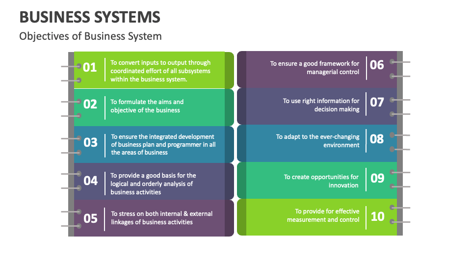 Business Systems Template for PowerPoint and Google Slides - PPT Slides