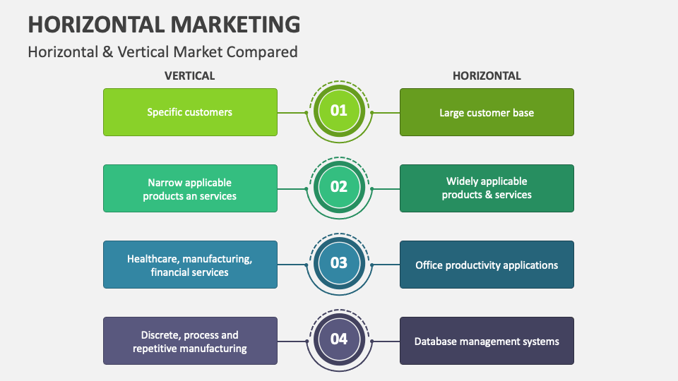 Horizontal Marketing PowerPoint and Google Slides Template - PPT Slides