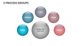 5 Process Groups Template for PowerPoint and Google Slides - PPT Slides