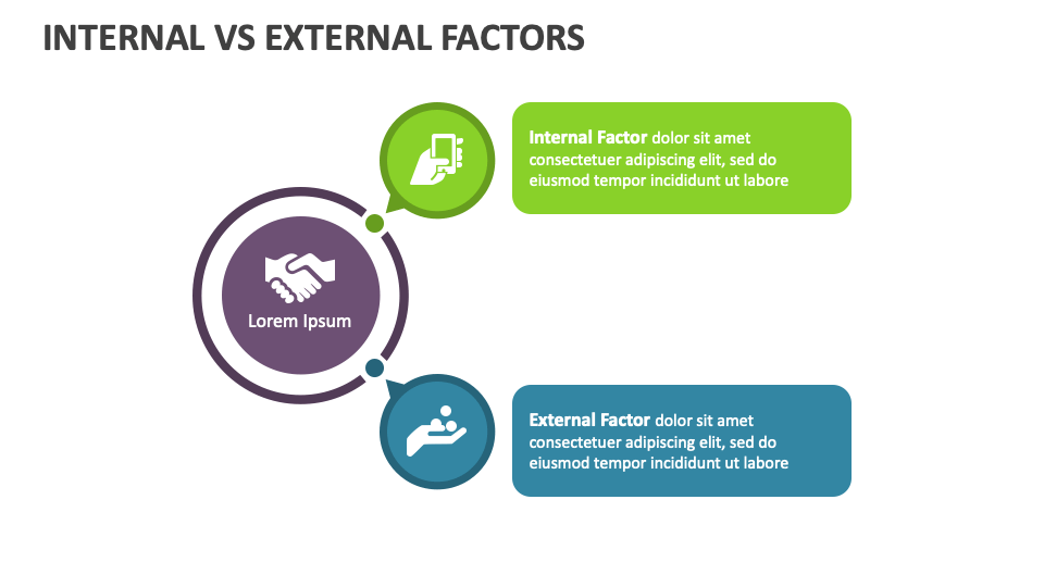 Internal Vs External Factors Template for PowerPoint and Google Slides - PPT Slides