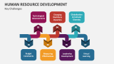 Human Resource Development Template for PowerPoint and Google Slides ...