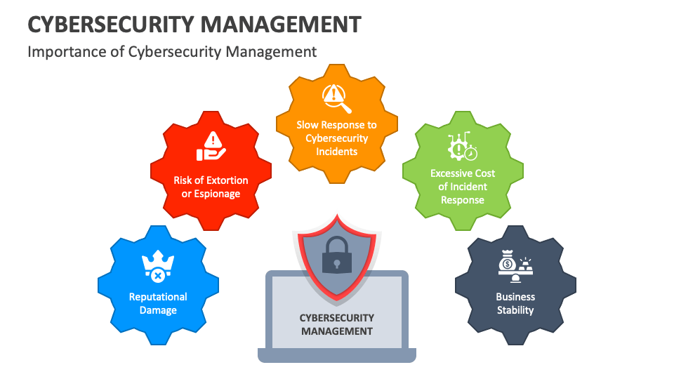 Cybersecurity Management PowerPoint and Google Slides Template - PPT Slides