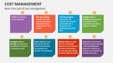 Cost Management Template for PowerPoint and Google Slides - PPT Slides