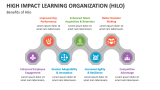 High Impact Learning Organization (HILO) Template for Google Slides and ...