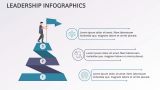 Leadership Infographics Template for Google Slides and PowerPoint - PPT ...