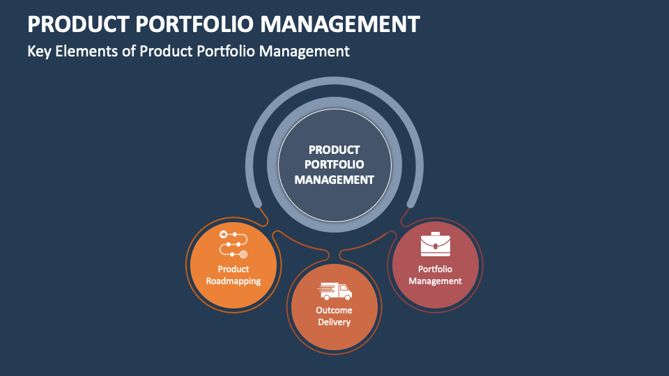 Product Portfolio Management PowerPoint and Google Slides Template ...