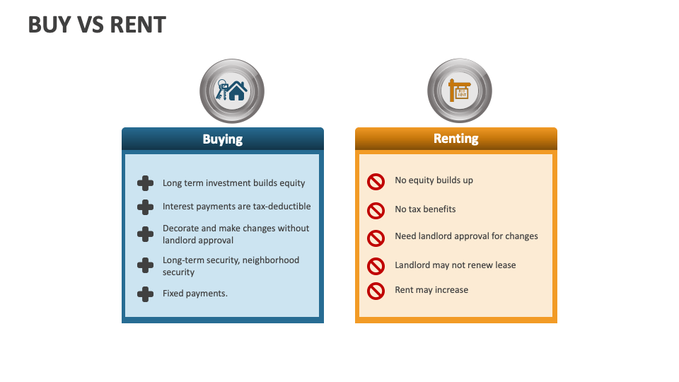 Buy Vs Rent Template for PowerPoint and Google Slides - PPT Slides
