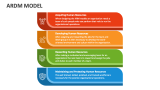 ARDM Model PowerPoint and Google Slides Template - PPT Slides