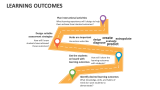 Learning Outcomes Template for PowerPoint and Google Slides - PPT Slides