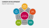 Career Development Template for PowerPoint and Google Slides - PPT Slides