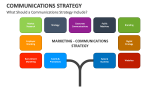 Communications Strategy Template for PowerPoint and Google Slides - PPT ...