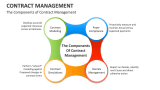 Contract Management Template for PowerPoint and Google Slides - PPT Slides