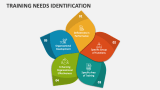 Training Needs Identification PowerPoint and Google Slides Template ...