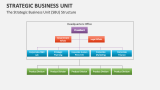 Strategic Business Unit Template for PowerPoint and Google Slides - PPT ...