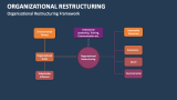 Organizational Restructuring Template for PowerPoint and Google Slides - PPT Slides