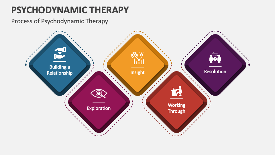 Psychodynamic Therapy PowerPoint and Google Slides Template - PPT Slides