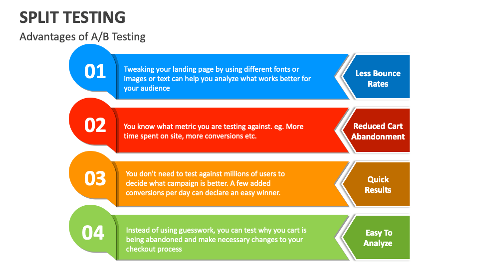 Split Testing Template for PowerPoint and Google Slides - PPT Slides