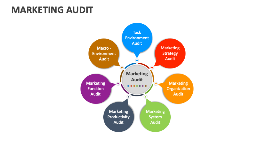 Marketing Audit Template for PowerPoint and Google Slides - PPT Slides