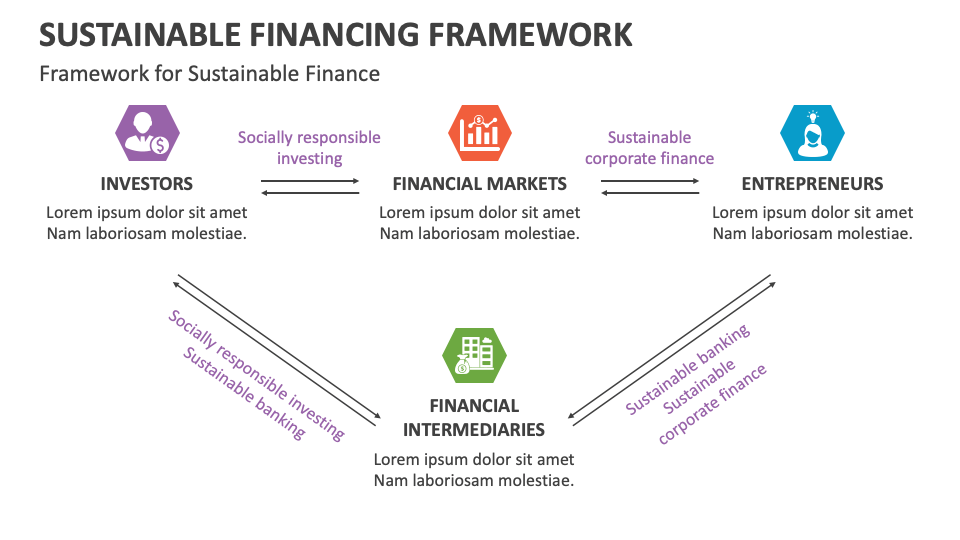 Sustainable Financing Framework Template for Google Slides and ...
