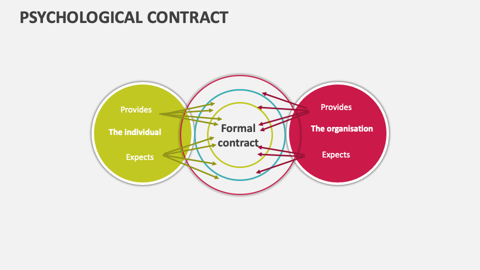 Psychological Contract Template for PowerPoint and Google Slides - PPT Slides