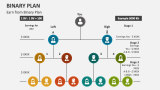 Binary Plan PowerPoint and Google Slides Template - PPT Slides