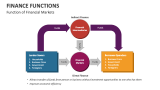 Finance Functions PowerPoint and Google Slides Template - PPT Slides