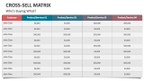 Cross-Sell Matrix PowerPoint and Google Slides Template - PPT Slides