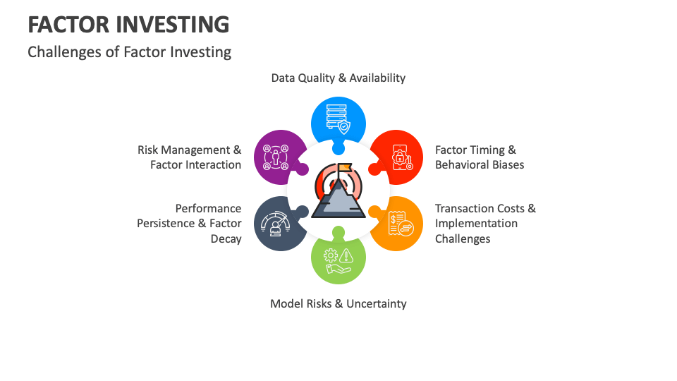 Factor Investing Template for Google Slides and PowerPoint - PPT Slides