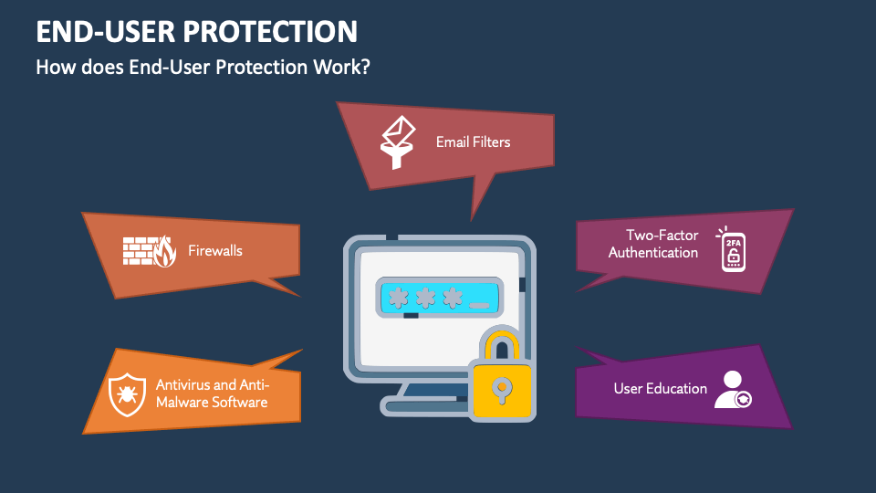 End-User Protection PowerPoint and Google Slides Template - PPT Slides