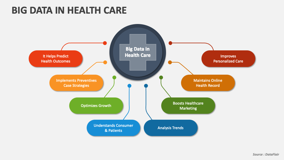 Big Data in Health Care PowerPoint and Google Slides Template - PPT Slides