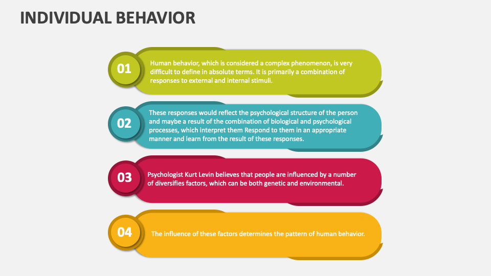 Individual Behavior Template for PowerPoint and Google Slides - PPT Slides