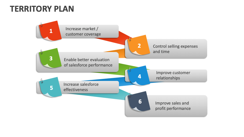 Territory Plan Template for PowerPoint and Google Slides - PPT Slides