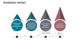 Strategic Intent Template for PowerPoint and Google Slides - PPT Slides